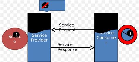 web services description language service oriented architecture xml