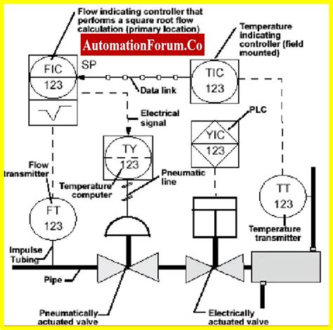 Pid 35 Instrumentation And Control Engineering