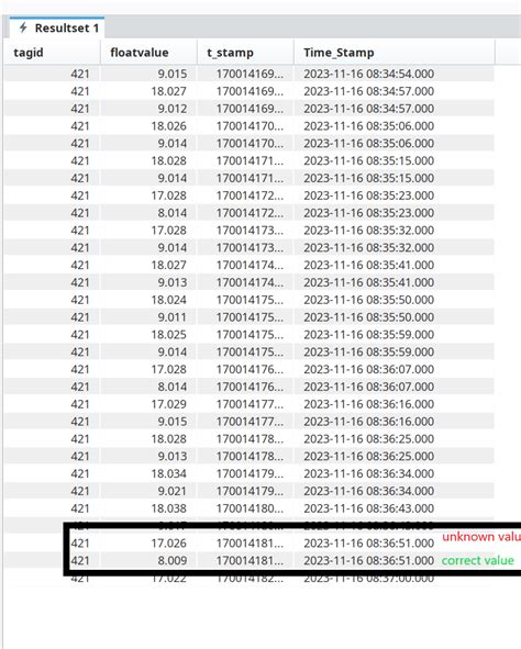 Two Timestamps For One Value Ignition Inductive Automation Forum