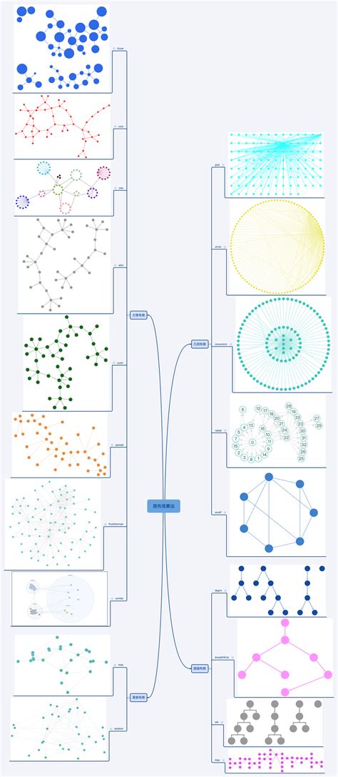 前端 可视化图布局算法浅析 维李设论 Segmentfault 思否