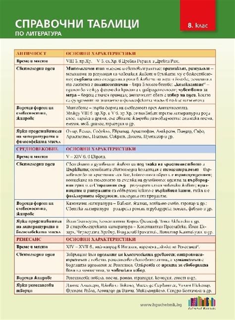 Справочни таблици по литература за 8 клас 2023 Бг Учебник Борса Теодорос