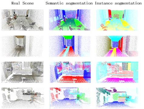 Panoramic Segmentation Results Of Our Model Download Scientific Diagram