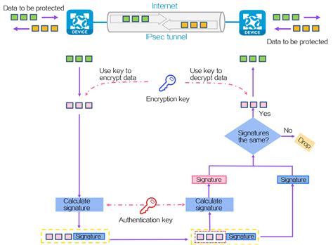 Support IPsec Technology White Paper W H C