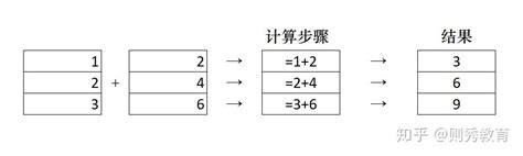 22 4 数组的运算规则 知乎