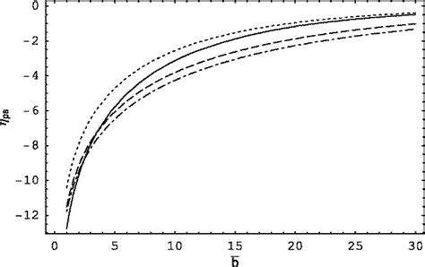Influence Of The Nonthermal Plasma Shielding On The Ion Collisions In
