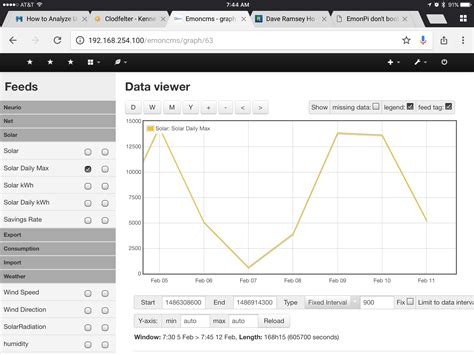 Graph Undefined Undefined When Selecting Values On The Right Emoncms OpenEnergyMonitor