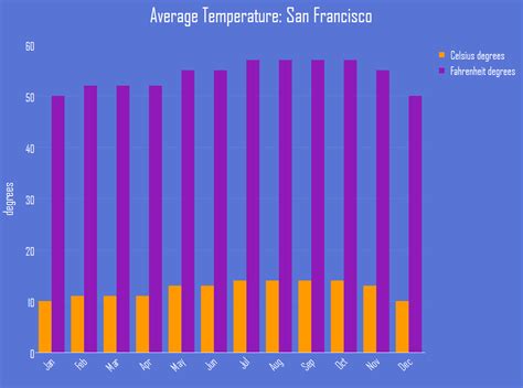 Beautifying Plotly Graphs In R Do You Even Data We Like Data