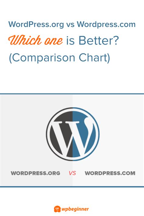 WordPress Com Vs WordPress Org Which Is Better Pros And Cons