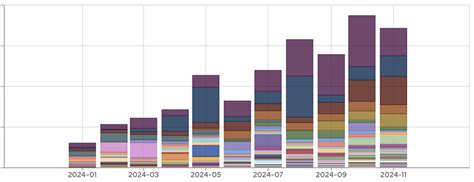 Matthew Rocklin On Linkedin Coiled 2024 In Review