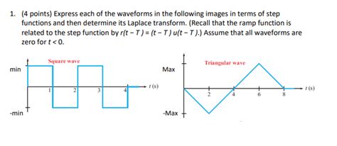 Solved Points Express Each Of The Waveforms In The Chegg Com