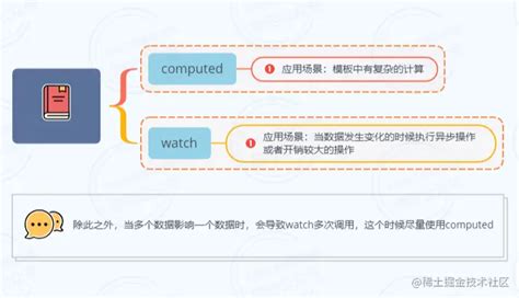 详解Vue中的computed和watchVue 中的 computed又叫做计算属性模板中有复杂计算时可以考虑com 掘金