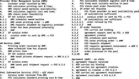 Pseudocode For The Bbsam Protocol Presented In Fig 5 Download