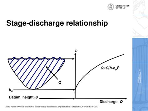 Ppt Classical And Bayesian Nonlinear Regression Applied To Hydraulic Rating Curve Inference