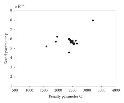 pso convergence procedure a random initialization b 8th iteration