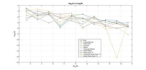 Logarithm Of Absolute Error As A Function Of Log 2 Pn Q The Number Of