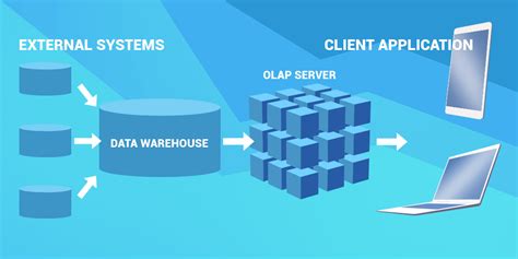 Data Warehouse