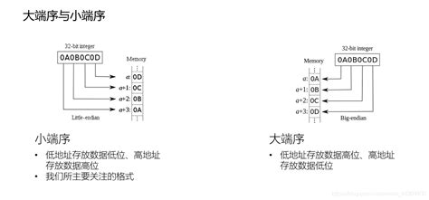 全网最硬核pwn入门图解分析pwn Largbin图解 Csdn博客 全网最硬核pwn入门图解分析pwn Largbin图解 Csdn博客
