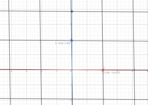 Vectors Vs Complex Numbers The Mathematical Wild