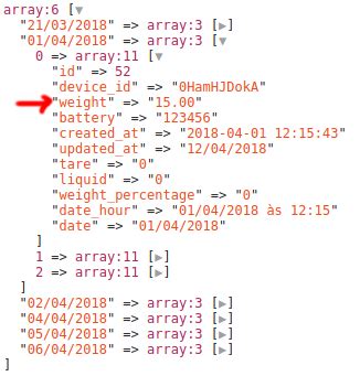 Javascript How To Display Grouped Data In ChartJs Stack Overflow