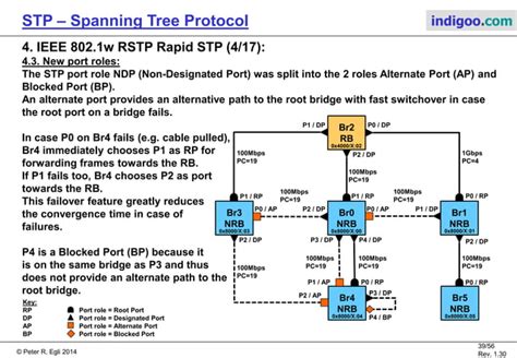 overview of spanning tree protocol stp and rstp pdf