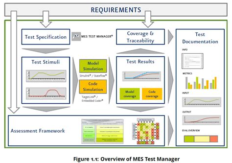 Simulink®、embedded Coder® 和 Targetlink® 模型测试管理工具及其工作流程 知乎