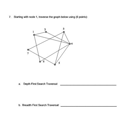 SOLVED Starting With Node Traverse The Graph Below Using Points