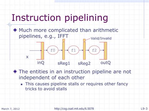 Ppt Computer Architecture A Constructive Approach Pipelined