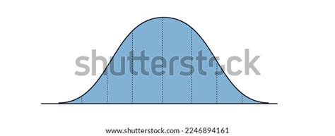 Bell Curve Template 8 Columns Gaussian Stock Vector Royalty Free 2246894161 Shutterstock