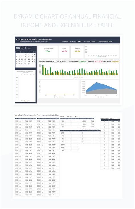 Dynamic Chart Of Annual Financial Income And Expenditure Table Excel Template And Google Sheets