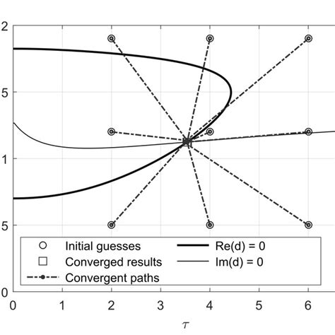 sixteen iteration paths of the picard iteration applied to the Υ í µí¼