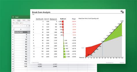 break even chart excel template