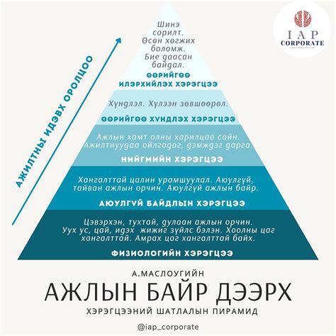 байгууллагынсэтгэлзүй‬ Explore