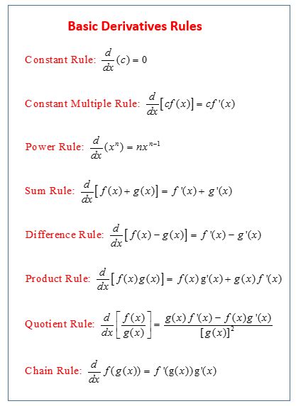 Basic Derivative Rules Studying Math Math Methods Math Formulas