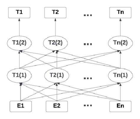 Bert Architecture Adapted From 35 Download Scientific Diagram
