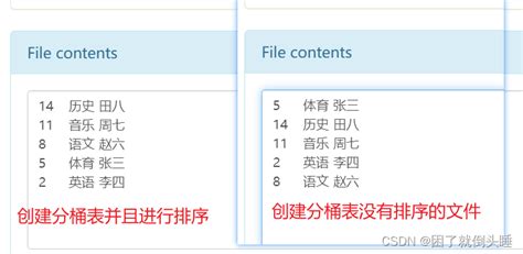 摸鱼大数据——hive表操作——分桶表大数据 分桶 Csdn博客 摸鱼大数据——hive表操作——分桶表大数据 分桶 Csdn博客