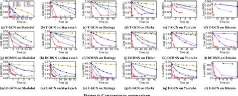 Figure 6 From Dynahb A Communication Avoiding Asynchronous Distributed