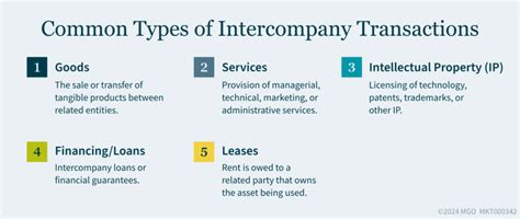 Transfer Pricing Guide For Multinationals Mgo Cpa Tax Audit And Consulting Services