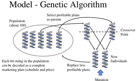 Python可视化遗传算法 知乎