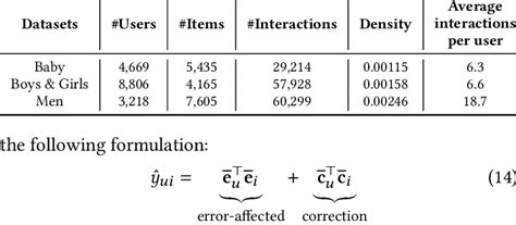 Statistics Of The Tested Datasets Download Scientific Diagram