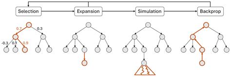 论文审查 Hunyuanprover A Scalable Data Synthesis Framework And Guided Tree Search For Automated