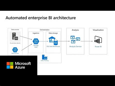 What Is Azure Sql Data Warehouse