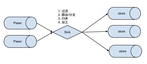 监听mysql的binlog日志工具分析：canal 大数据学习与分享 博客园