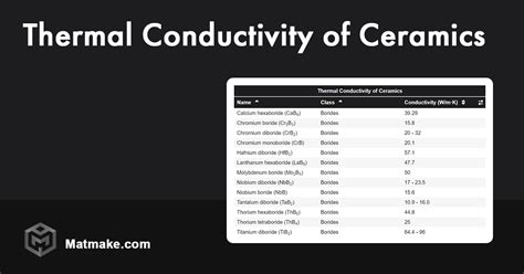 Thermal Conductivity Of Ceramics Table