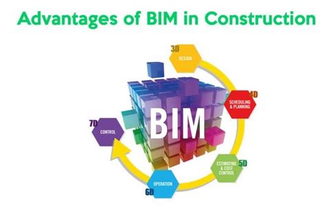 Top 5 Advantages Of Building Information Modeling