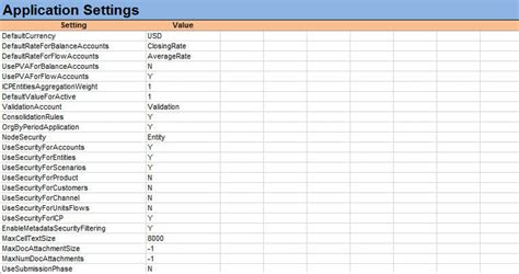 Hfm Metadata Utility How To Edit App Files In Excel