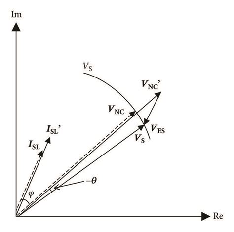 The Vector Diagram When Es Is Applied To Restrain The Demand Side Power Download Scientific