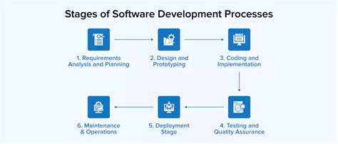Understanding The Importance Of Software Testing In Development Relia Software