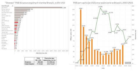 Github Joanna Reszka Amazon Deforestation Eda Of Amazon