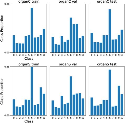 Figure 1 From On The Out Of Distribution Coverage Of Combining Split Conformal Prediction And