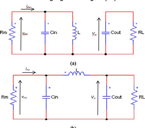 Figure 4 From Scaling Factor Design Issues In Variable Step Size